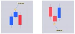 The ICT Market Structure Shift is Transforming Trading Strategies