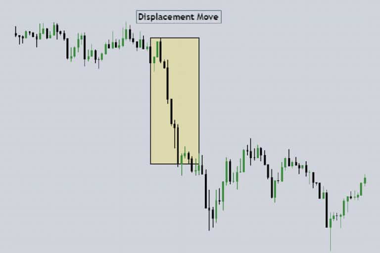 The ICT Market Structure Shift is Transforming Trading Strategies