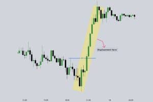 The ICT Market Structure Shift is Transforming Trading Strategies