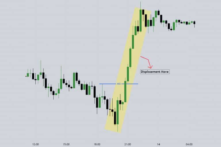 The ICT Market Structure Shift is Transforming Trading Strategies