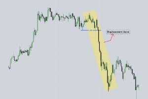 The ICT Market Structure Shift is Transforming Trading Strategies