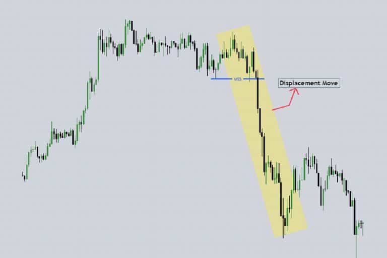The ICT Market Structure Shift is Transforming Trading Strategies