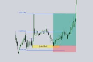 The ICT Market Structure Shift is Transforming Trading Strategies