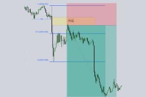 The ICT Market Structure Shift is Transforming Trading Strategies
