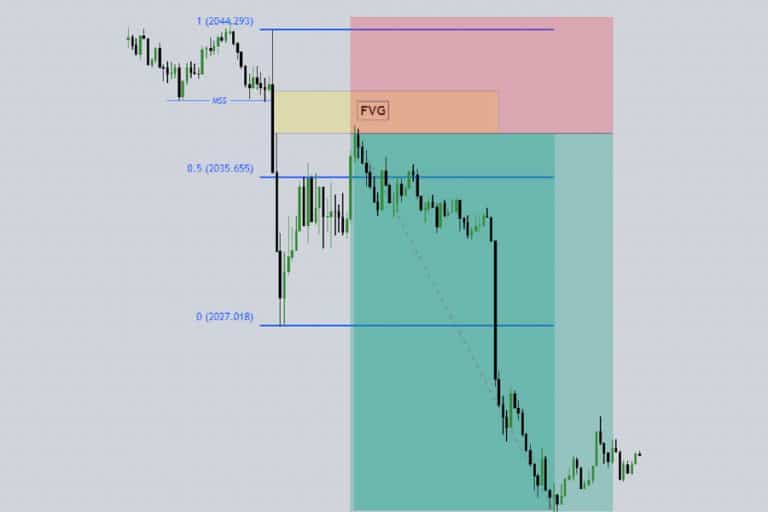 The ICT Market Structure Shift is Transforming Trading Strategies