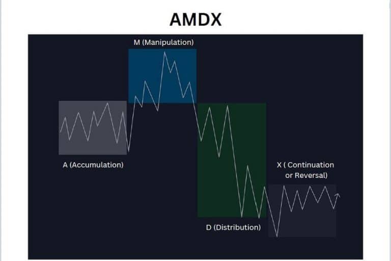Mastering Ict Quarterly Theory The Ultimate Guide For Forex Traders