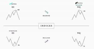 Decoding SMT Divergence: A Powerful Tool for Market Analysis