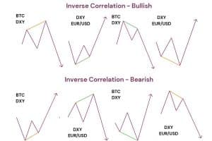Decoding SMT Divergence: A Powerful Tool for Market Analysis