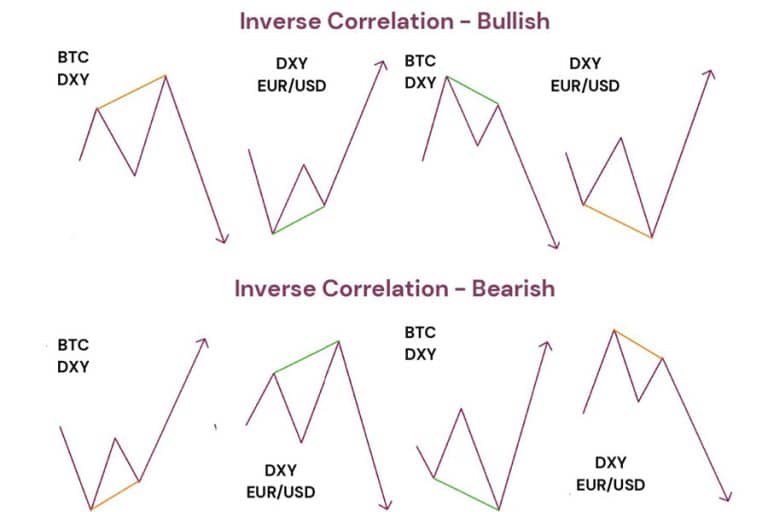 Decoding SMT Divergence: A Powerful Tool for Market Analysis
