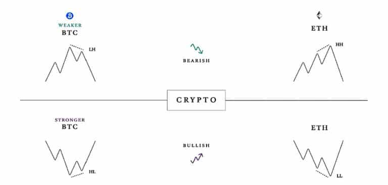 Decoding SMT Divergence: A Powerful Tool for Market Analysis