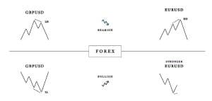 Decoding SMT Divergence: A Powerful Tool for Market Analysis