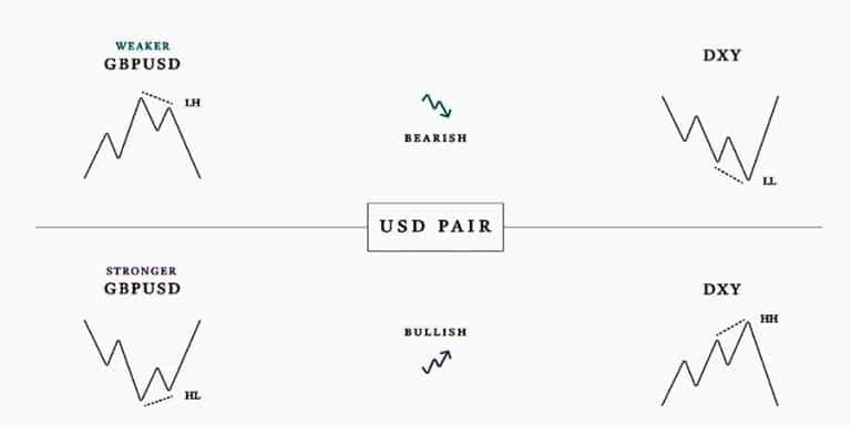 Decoding SMT Divergence: A Powerful Tool for Market Analysis