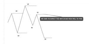 Mastering the IPDA Trading Strategy - OpoFinance