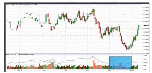 Mastering the IPDA Trading Strategy - OpoFinance