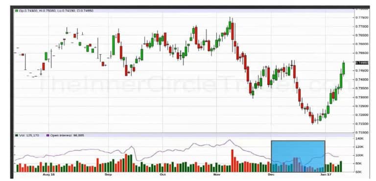 Mastering the IPDA Trading Strategy - OpoFinance