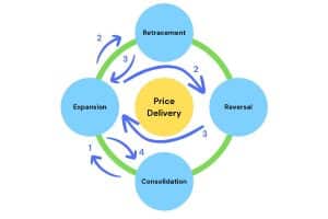 Mastering the IPDA Trading Strategy - OpoFinance