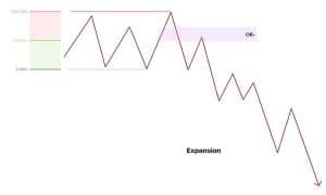 Mastering the IPDA Trading Strategy - OpoFinance