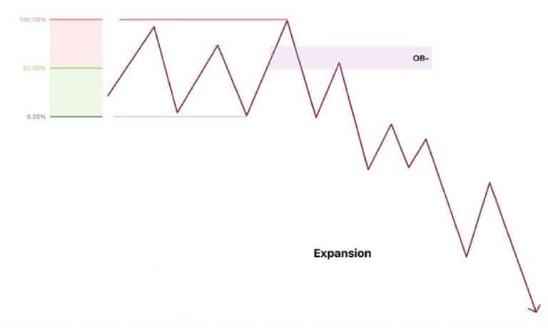 Mastering the IPDA Trading Strategy - OpoFinance