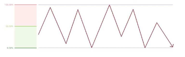 Mastering the IPDA Trading Strategy - OpoFinance