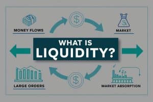 Mastering the Liquidity Sweep Trading Strategy