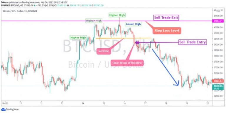 Master the ICT Market Structure Break (MSB) - OpoFinance