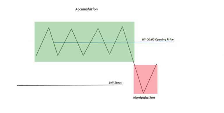 Mastering ICT Market Structure - OpoFinance