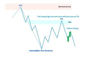 Mastering ICT Market Structure - OpoFinance