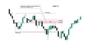 Mastering ICT Market Structure - OpoFinance