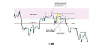 Mastering ICT Market Structure - OpoFinance