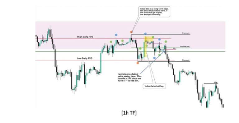 Mastering ICT Market Structure - OpoFinance