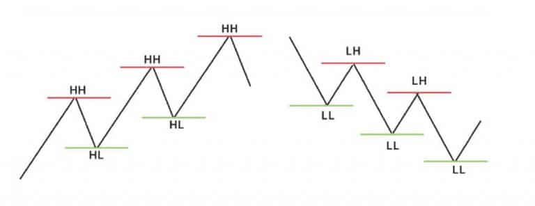Mastering ICT Market Structure - OpoFinance