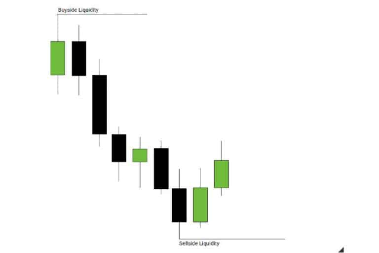 Mastering ICT Premium and Discount Zones - OpoFinance