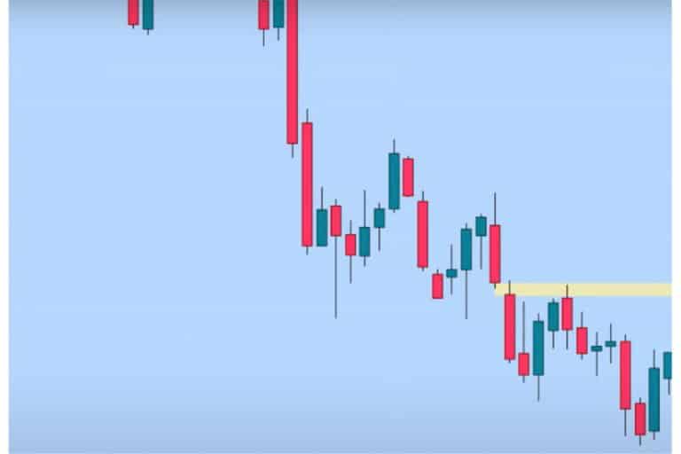 Mastering ICT Volume Imbalance in Forex Trading - OpoFinance