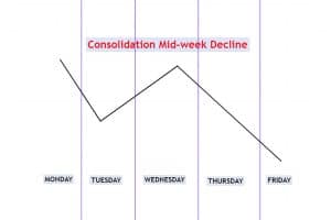 Mastering ICT Weekly Profiles - OpoFinance