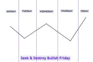 Mastering ICT Weekly Profiles - OpoFinance