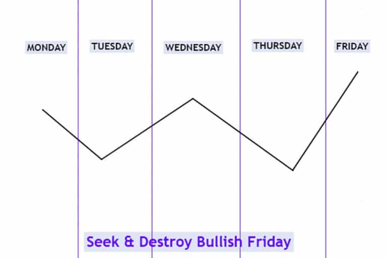 Mastering ICT Weekly Profiles - OpoFinance