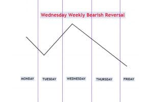 Mastering ICT Weekly Profiles - OpoFinance
