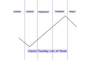 Mastering ICT Weekly Profiles - OpoFinance