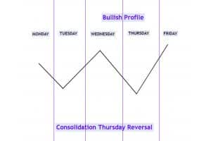 Mastering ICT Weekly Profiles - OpoFinance