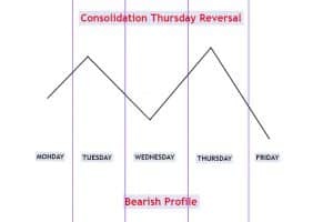 Mastering ICT Weekly Profiles - OpoFinance