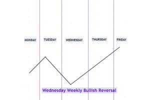 Mastering ICT Weekly Range Profiles for Strategic Trading