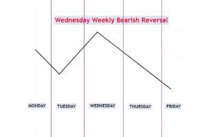 Mastering ICT Weekly Range Profiles for Strategic Trading
