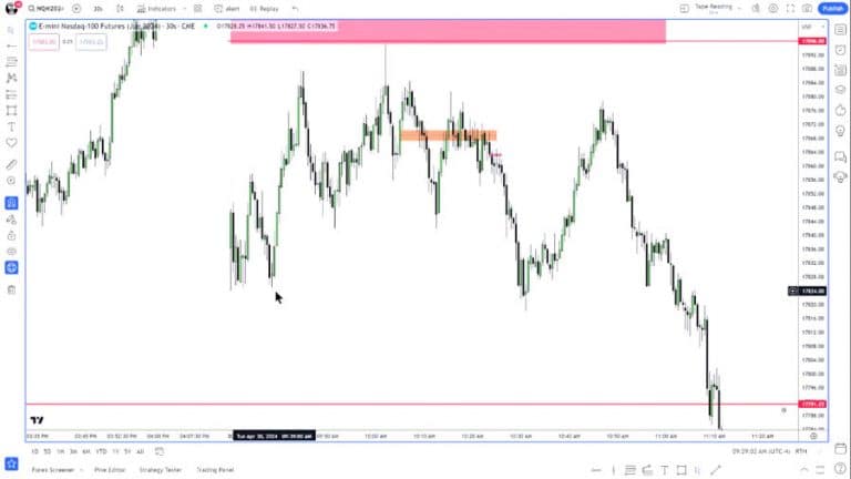 Mastering the ICT Opening Range Gap Strategy!