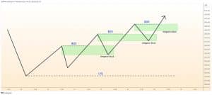 Mastering Mitigation order Blocks:Key Forex Trading Insights