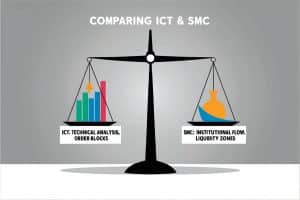 The Difference Between ICT And SMC Trading - OpoFinance