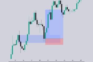 ICT Breaker Block vs Mitigation Block - OpoFinance