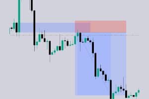 ICT Breaker Block vs Mitigation Block - OpoFinance