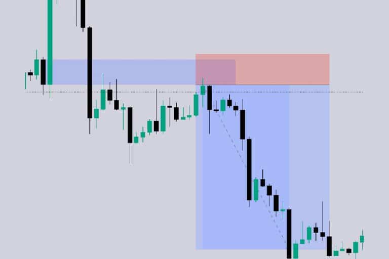 Ict Breaker Block Vs Mitigation Block Opofinance