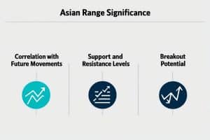 Mastering the ICT Asian Range Strategy - OpoFinance