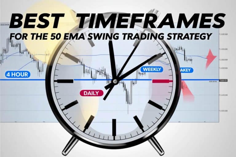 Master the 50 EMA Swing Trading Strategy